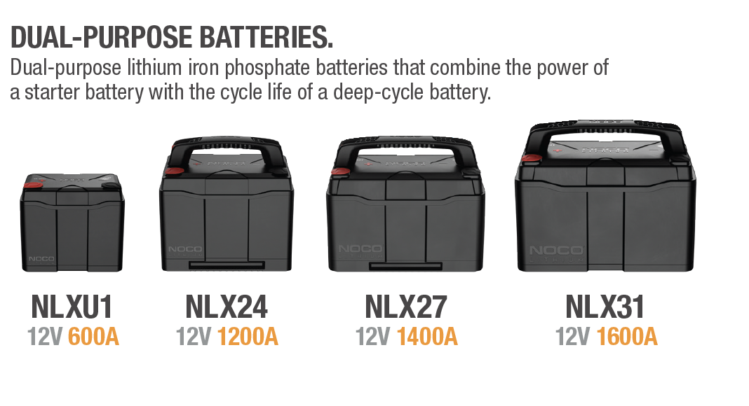 NOCO ADD DUAL PURPOSE STARTING DEEPCYCLE LITHIUM BATTERIES | TOTAL ...